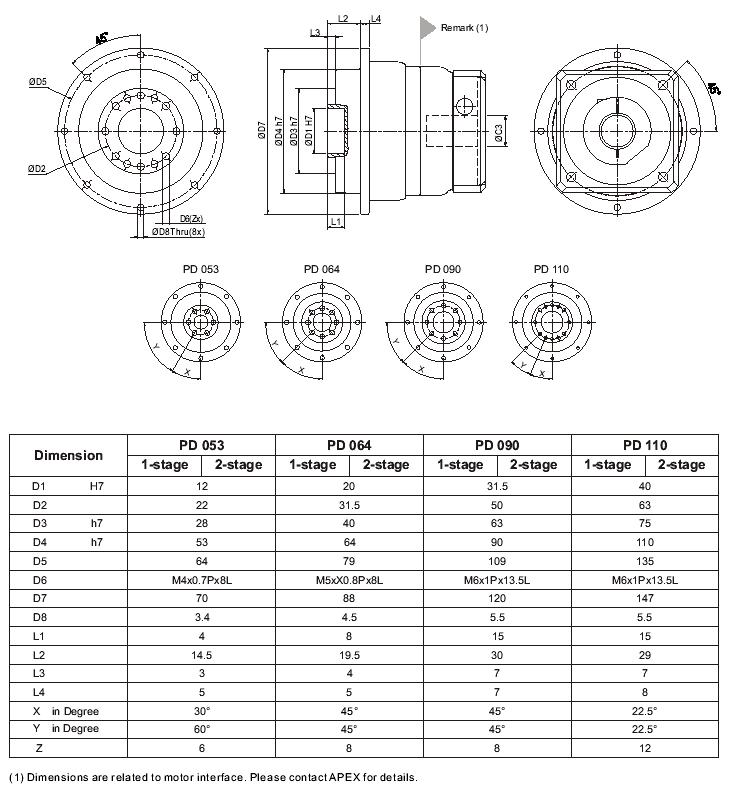 SERIES PD – APEX DYNAMICS France