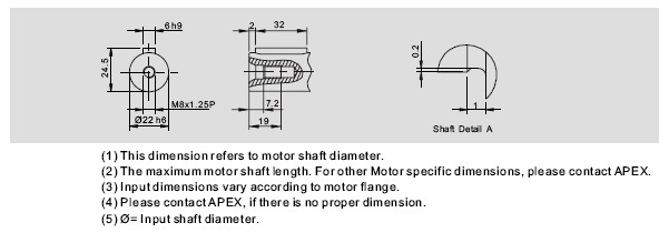 SERIES PEII – APEX DYNAMICS France